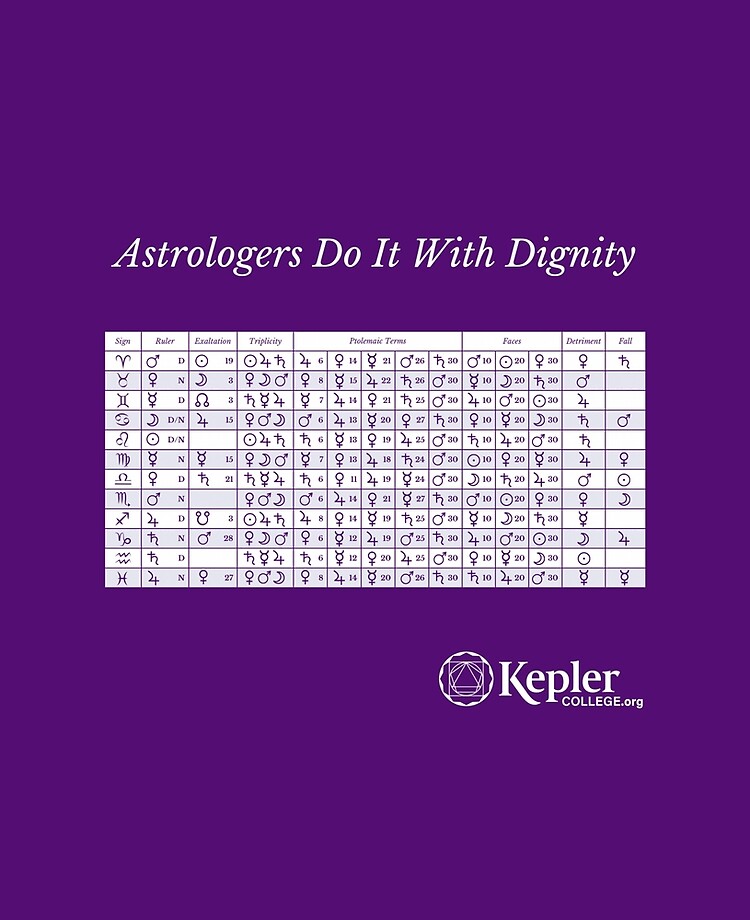 "Kepler College Table of Essential Dignities - Ptolemaic Terms" iPad ...