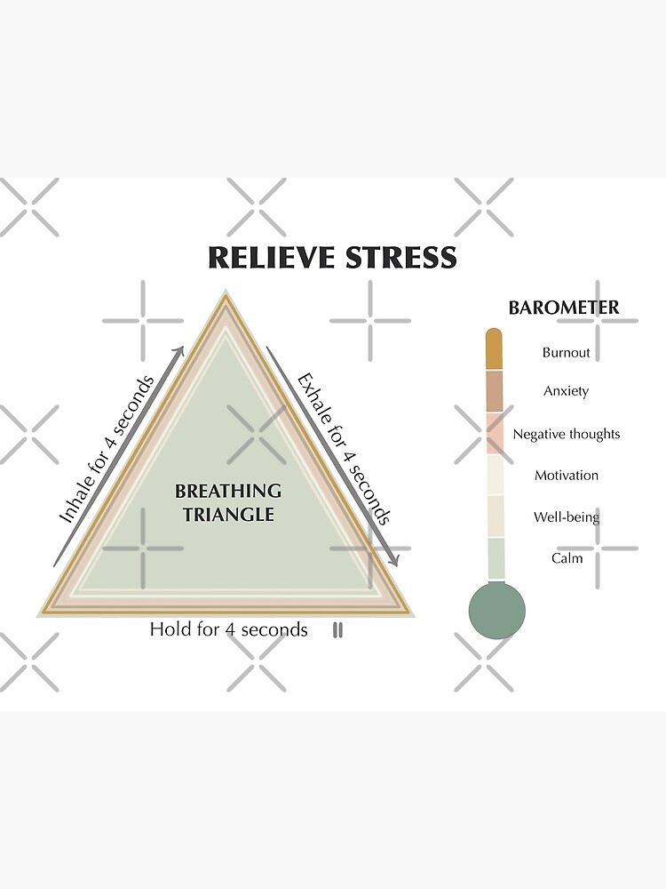 "The Breathing Triangle: A Visual Guide to Relaxation" Poster by ...