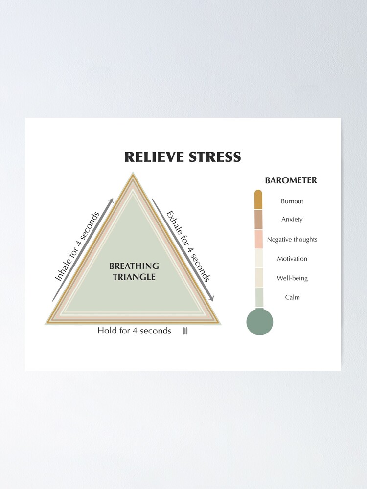 "The Breathing Triangle: A Visual Guide to Relaxation" Poster by ...