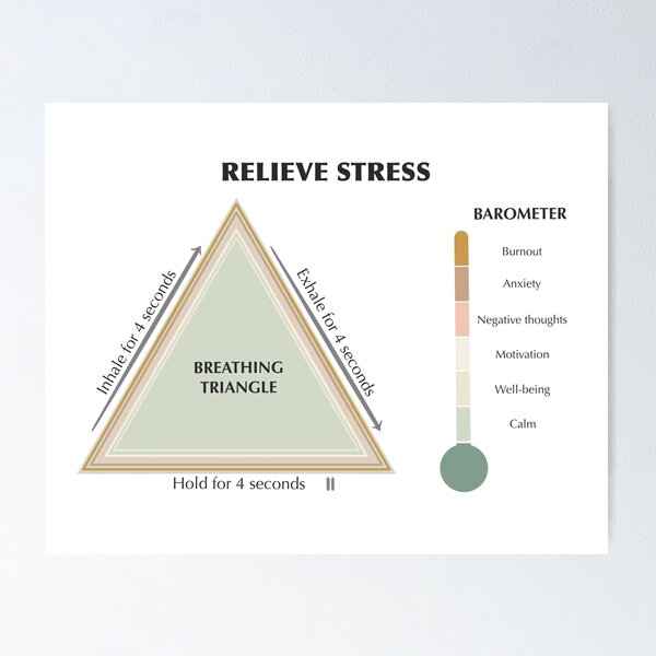 "The Breathing Triangle: A Visual Guide to Relaxation" Poster by ...