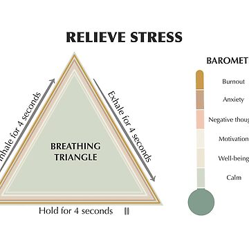 "The Breathing Triangle: A Visual Guide to Relaxation" Poster by ...