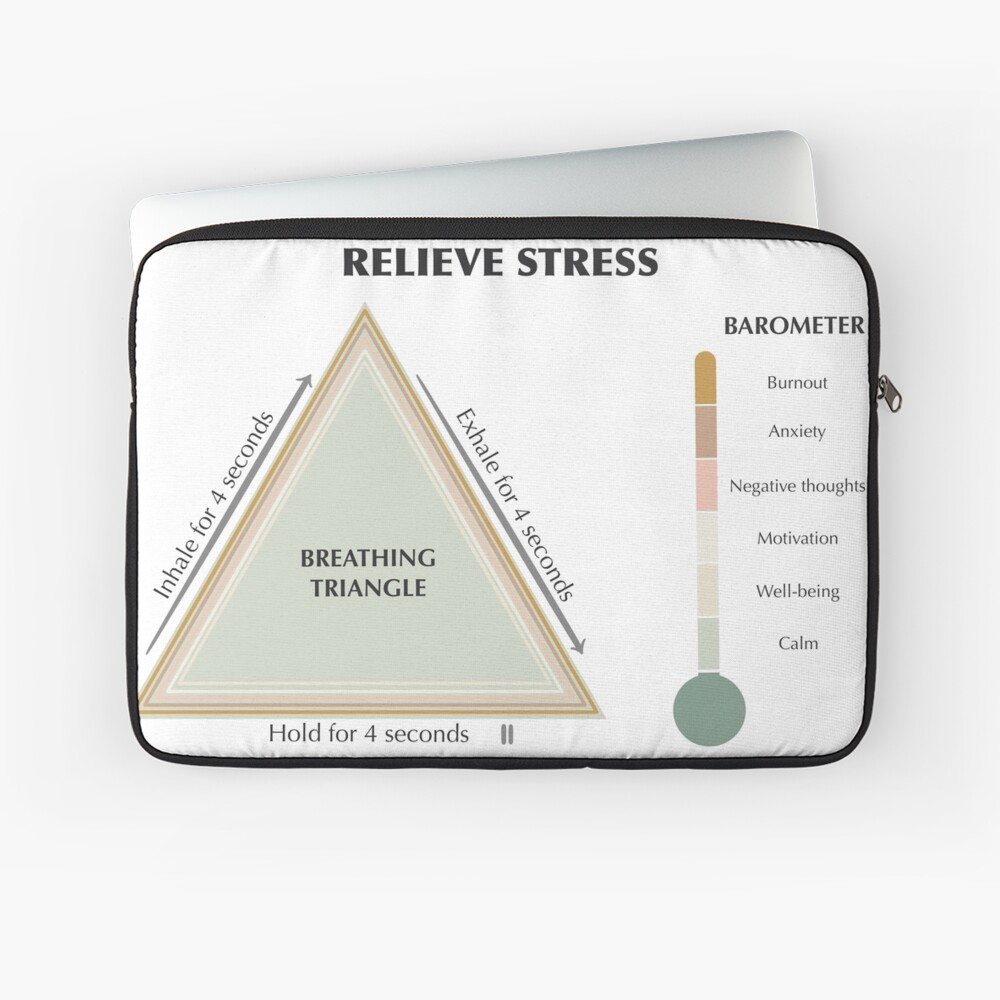 "The Breathing Triangle: A Visual Guide to Relaxation" Poster by ...