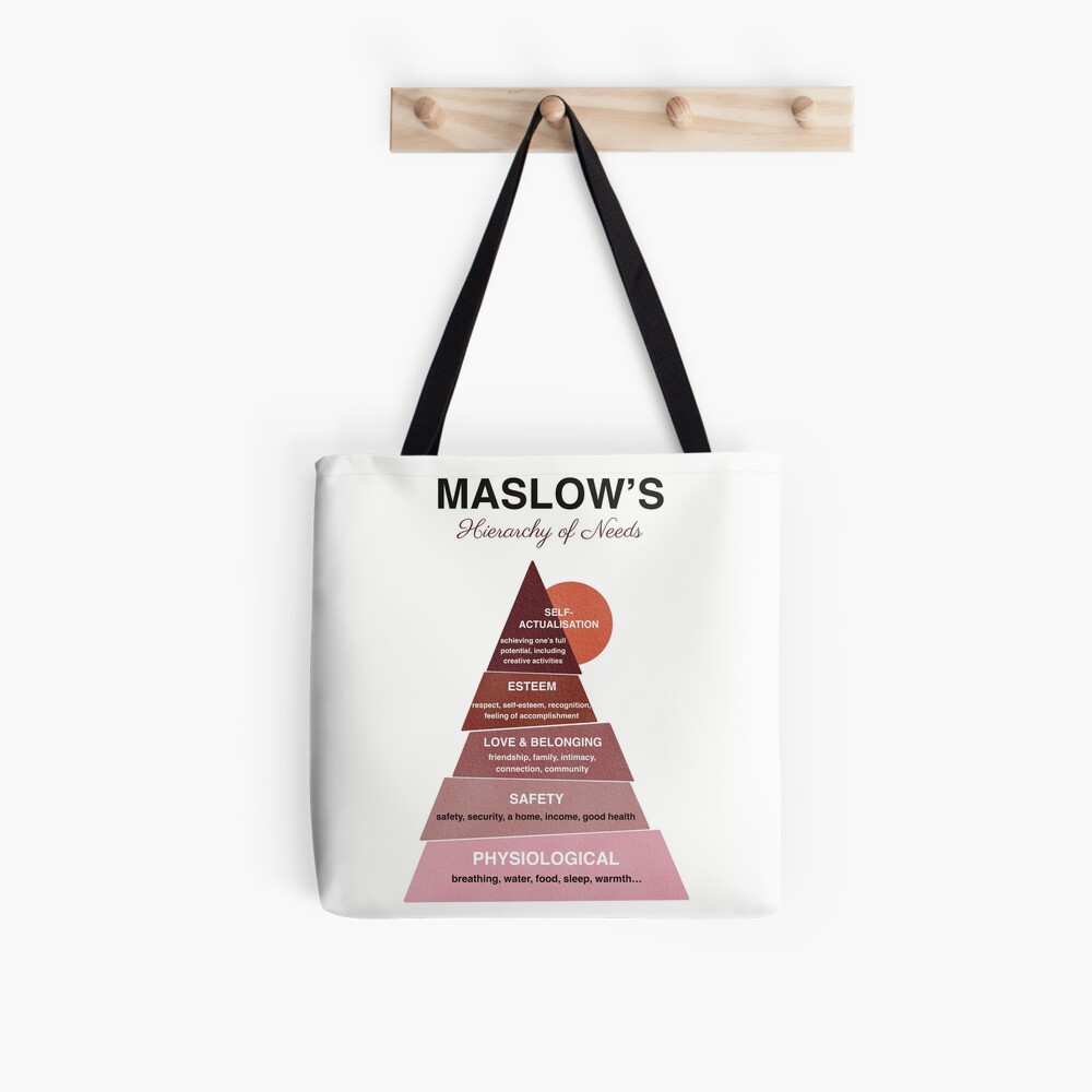"Maslow's Hierarchy of Needs" Sticker by ikibea1 | Redbubble