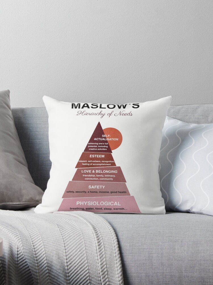 "Maslow's Hierarchy of Needs" Sticker by ikibea1 | Redbubble