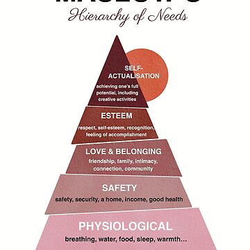 "Maslow's Hierarchy of Needs" Sticker by ikibea1 | Redbubble