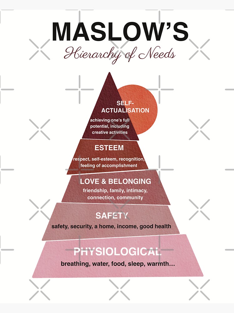 "Maslow's Hierarchy of Needs" Sticker by ikibea1 | Redbubble