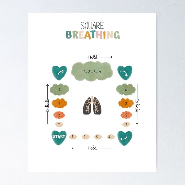 "Square breathing, Mental health, mindfulness, CBT" Poster by ikibea1 ...
