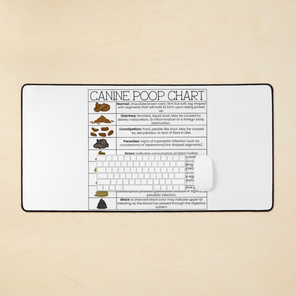 "Canine Poop Chart" Poster for Sale by FLHeifer | Redbubble
