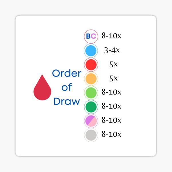 Phlebotomy Merch & Gifts for Sale | Redbubble