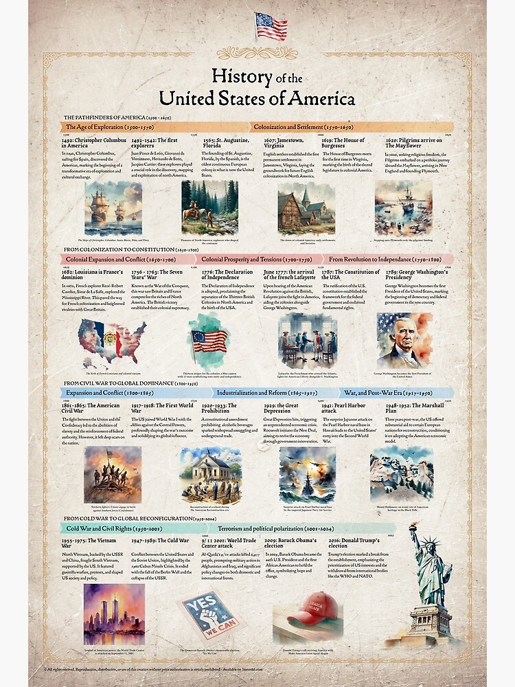 Easy Timeline Of The United States