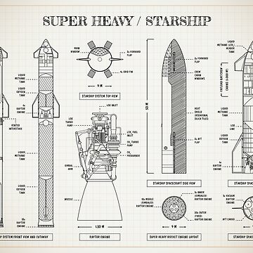 "SPACEX: Super Heavy / Starship (Ivory Brown Grid)" Poster for Sale by ...