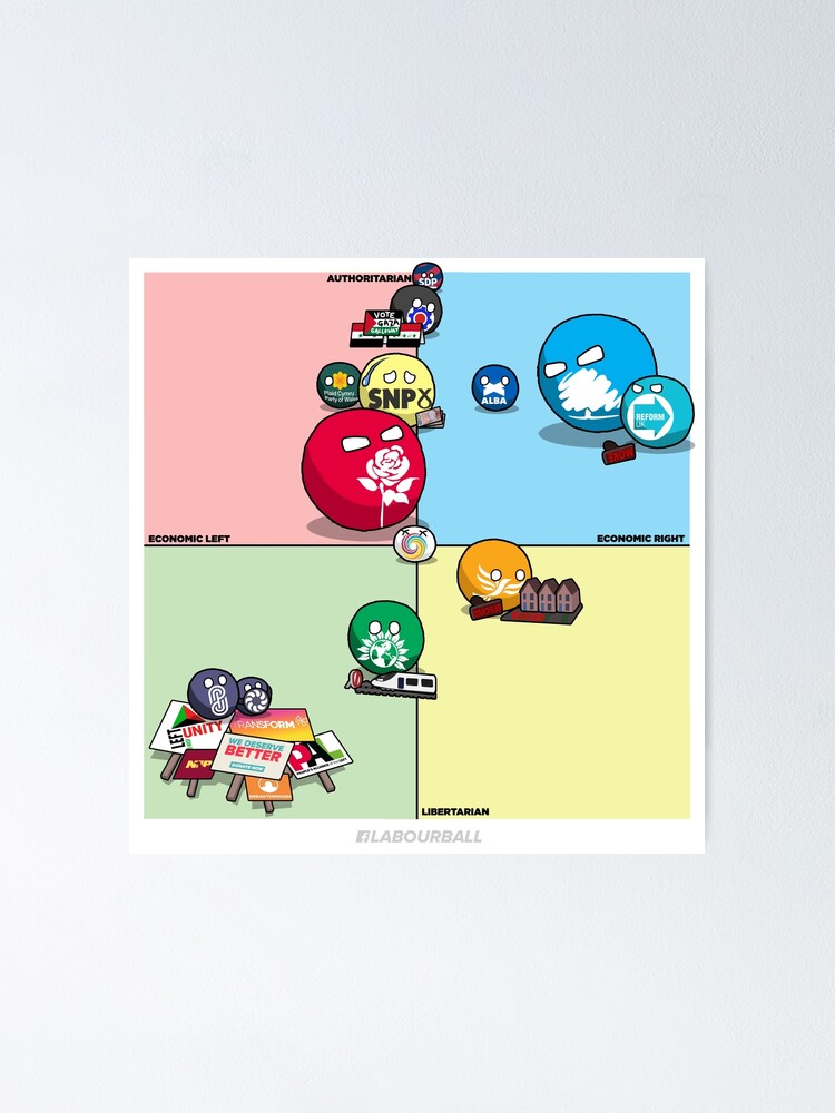 "2024 UK Political Compass" Poster for Sale by KentishRed | Redbubble