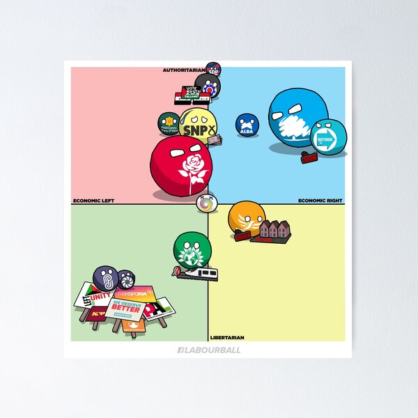 "2024 UK Political Compass" Poster for Sale by KentishRed | Redbubble