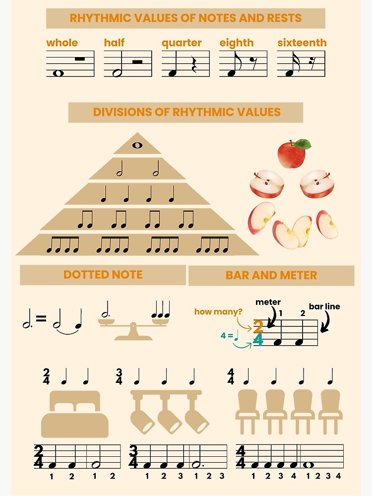 "Educational music chart - Rhythmic values (English)" Poster for Sale ...