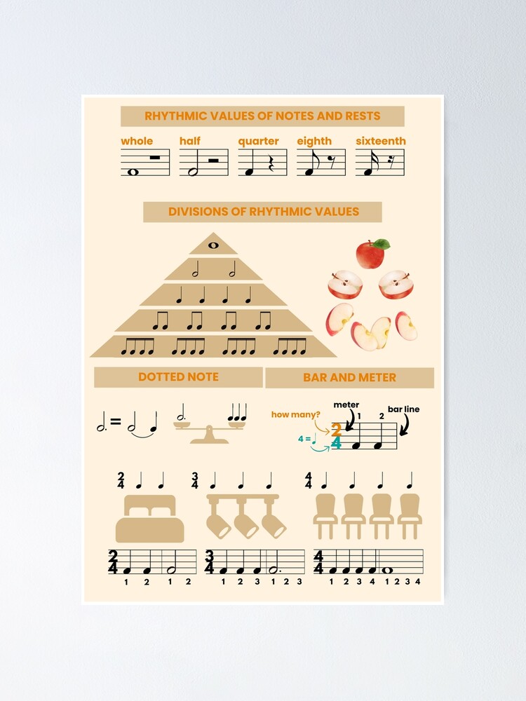 "Educational music chart - Rhythmic values (English)" Poster for Sale ...