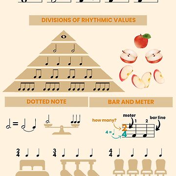 "Educational music chart - Rhythmic values (English)" Poster for Sale ...