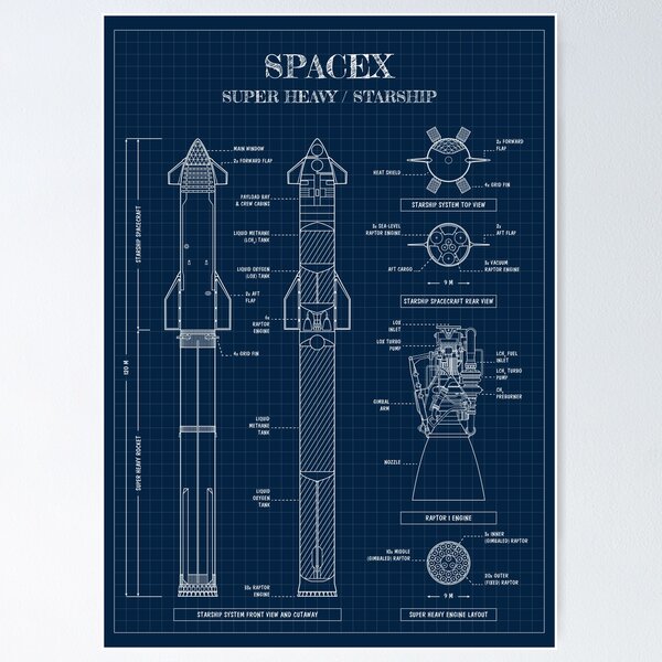 "SpaceX: Super Heavy / Starship (Vertical Navy Blueprint)" Poster for ...