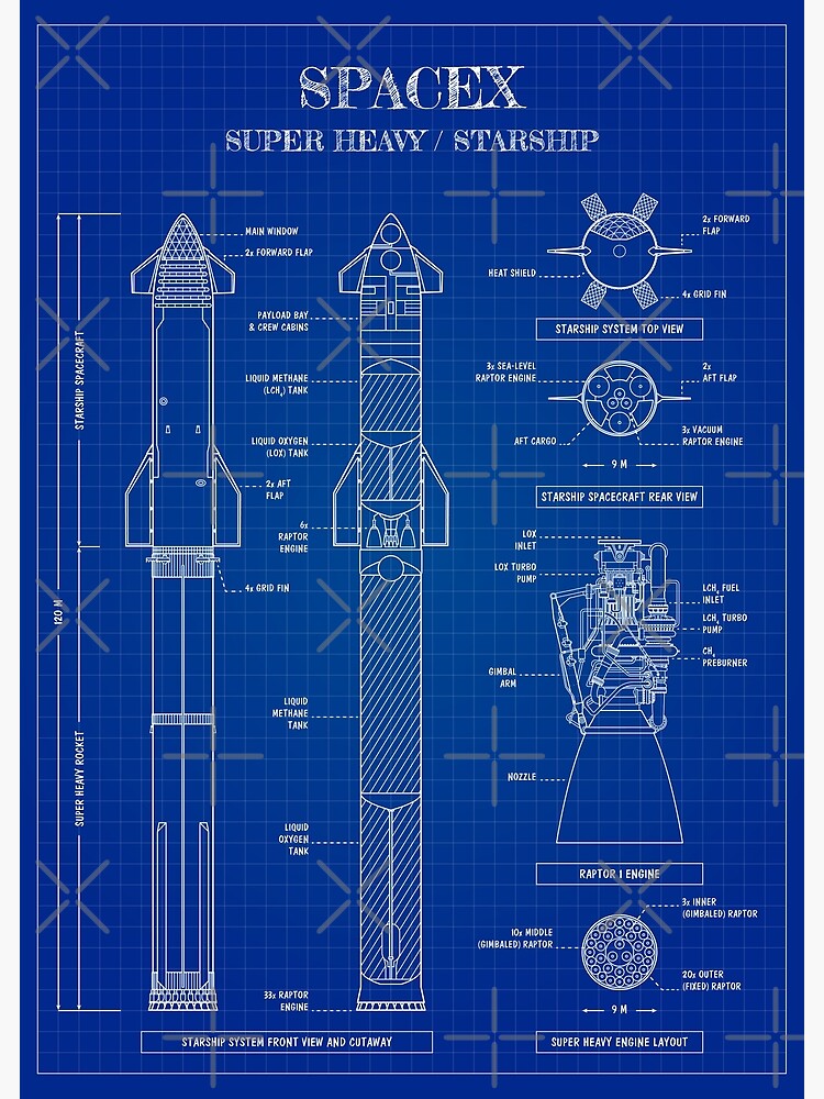 "SpaceX: Super Heavy / Starship (Vertical Blueprint)" Poster by BGALAXY ...