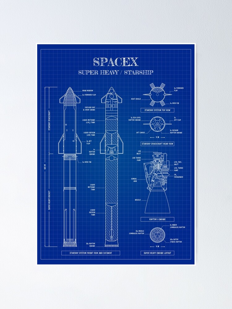 "SpaceX: Super Heavy / Starship (Vertical Blueprint)" Poster by BGALAXY ...