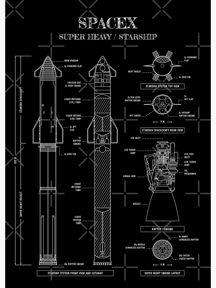 "SpaceX: Starship / Super Heavy (White Stencil - No Background ...