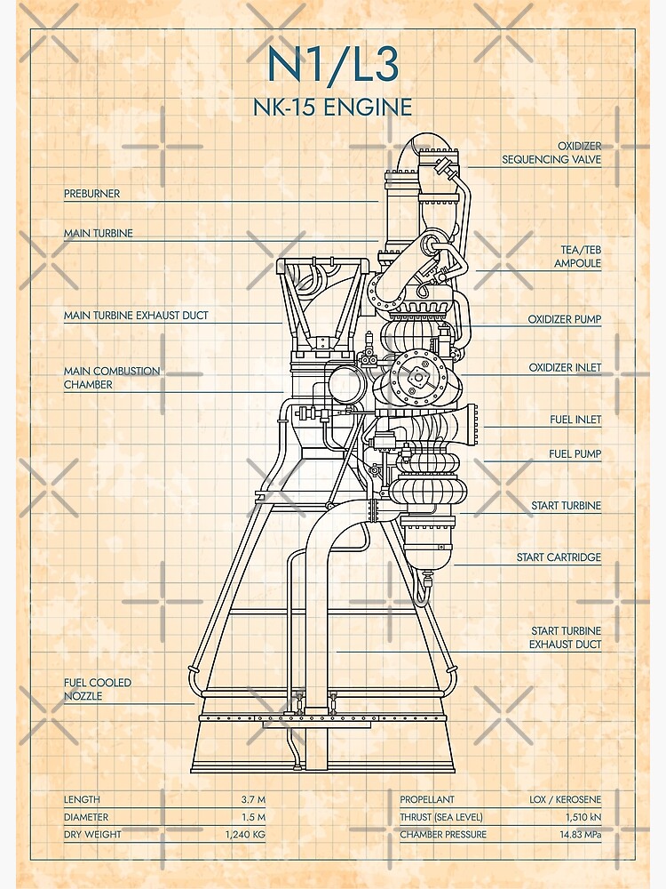 "NK-15 Engine. N1 Lunar Rocket (Old Blue Grid)" Poster for Sale by ...