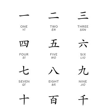 "Mandarin Number Chart | Chinese Language Learning - White" Sticker for ...