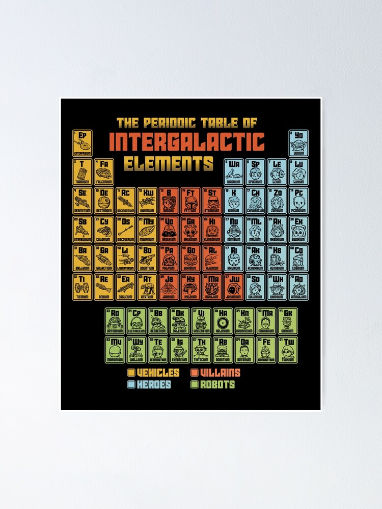 "The Periodic Table of Intergalactic Elements" Poster for Sale by kg07 ...