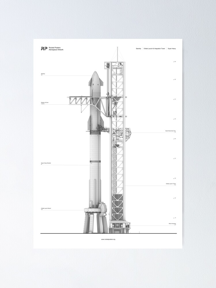 "Starship Superheavy - Full Stack Drawing" Poster for Sale by ...