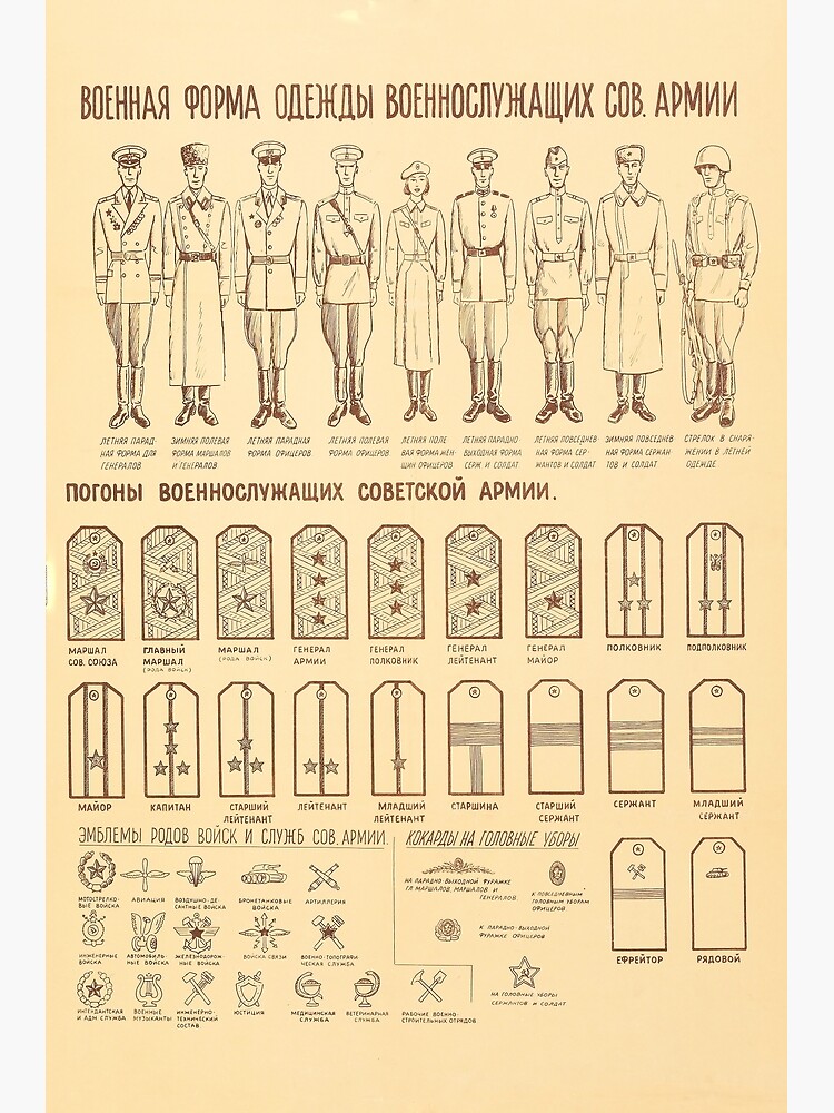 "Soviet Military Rank and Uniform (1950s)" Poster for Sale by Candie ...