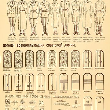 "Soviet Military Rank and Uniform (1950s)" Poster for Sale by Candie ...