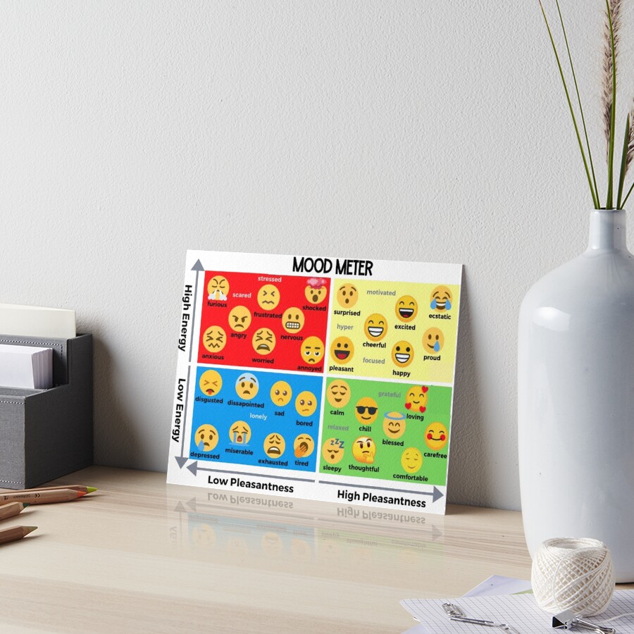"The Mood Meter" Poster for Sale by RubyRoark | Redbubble