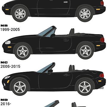 "Miata Generations Black Light" Poster for Sale by VonnArt | Redbubble