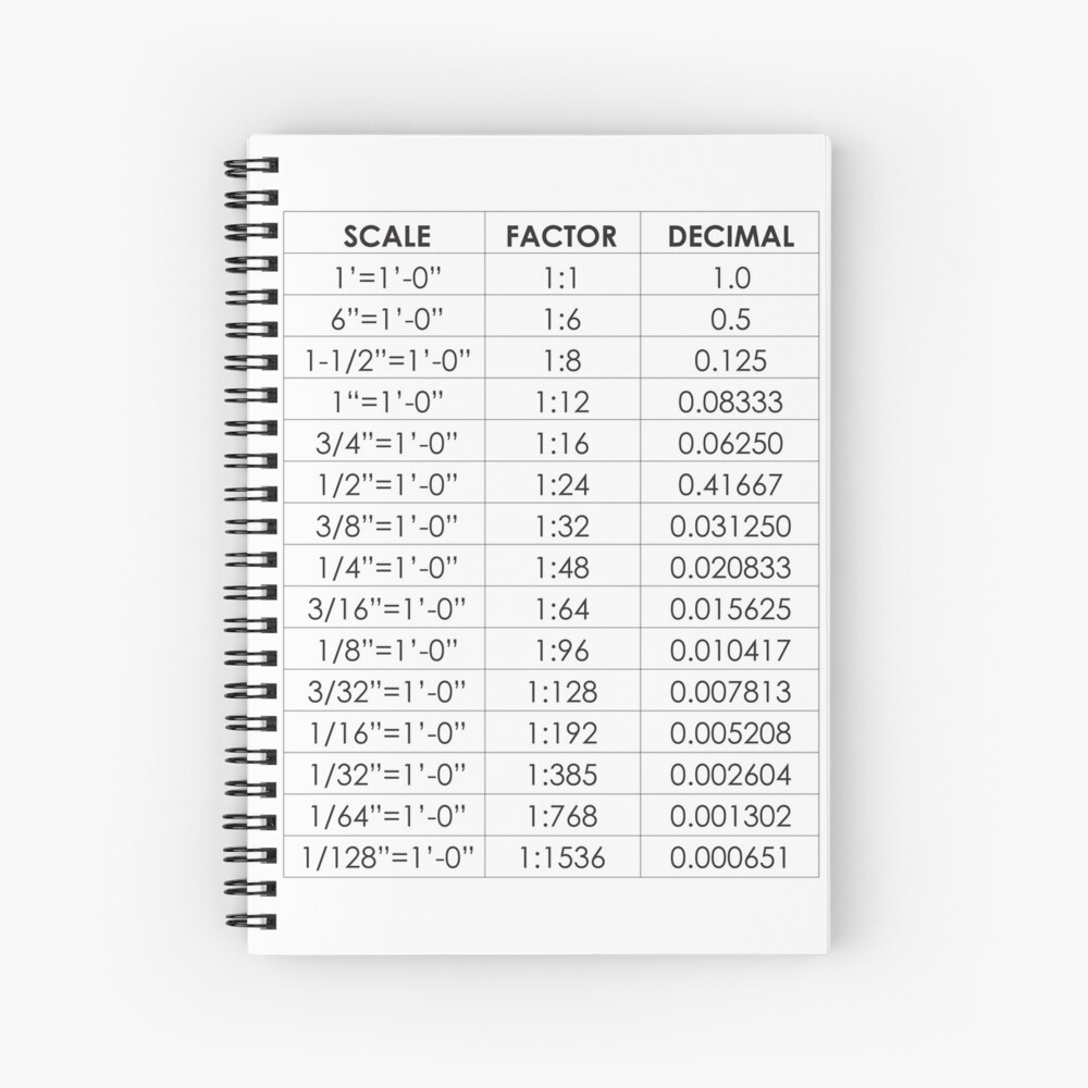 Architectural Scale Conversion Chart Architectural Scale Conversion