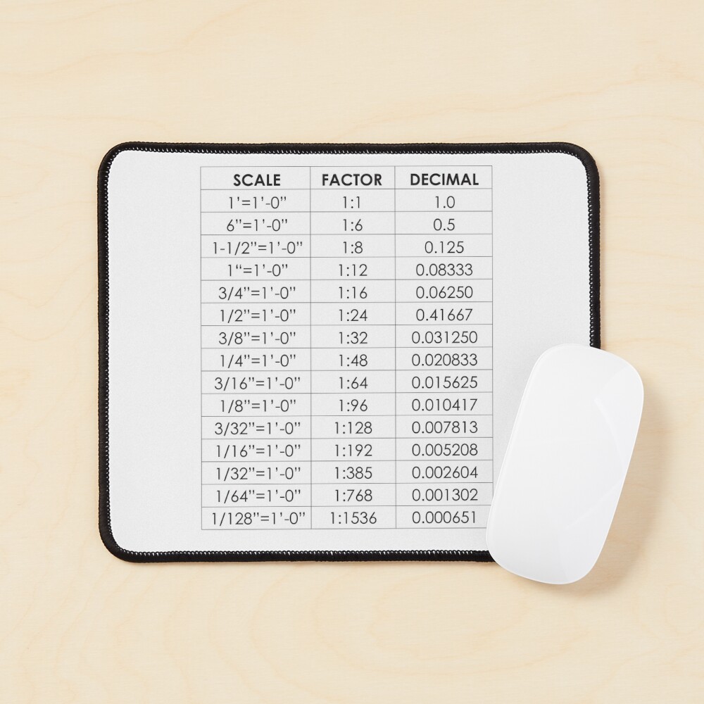 "Architectural Scale Factor Decimal Conversion Chart" Poster for Sale ...