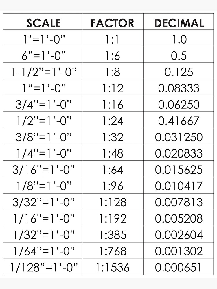 "Architectural Scale Factor Decimal Conversion Chart" Poster for Sale ...