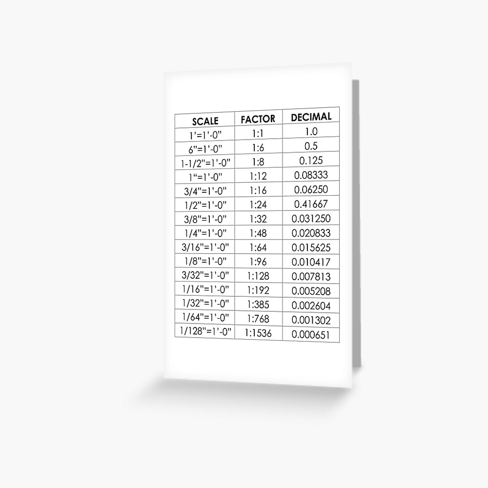 "Architectural Scale Factor Decimal Conversion Chart" Sticker for Sale ...