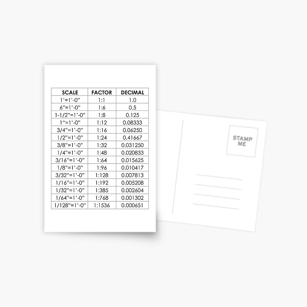 "Architectural Scale Factor Decimal Conversion Chart" Sticker for Sale ...