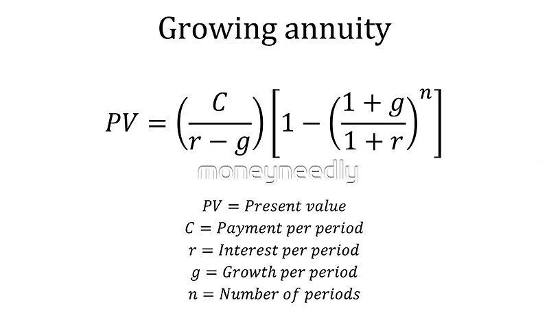 "Growing annuity equation with description" by moneyneedly | Redbubble