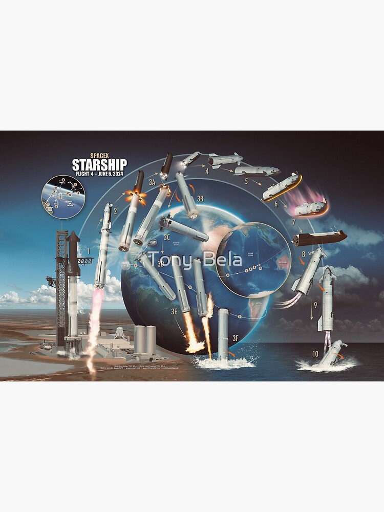 "SpaceX Starship Flight Test 4 infographic art poster Non-text version ...