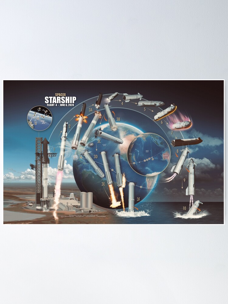 Afiche De Spacex SpaceX Poster Rocket Starship To Explore The Universe