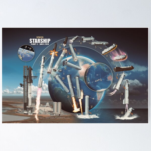 "SpaceX Starship Flight Test 4 infographic art poster Non-text version ...