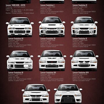 "Lancer Evolution - Heritage - v2 Spec Poster" Poster for Sale by m ...