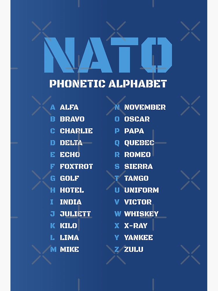"NATO Phonetic Alphabet and Meaning" Art Print for Sale by AnnSign ...