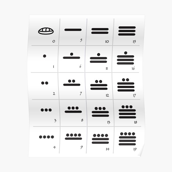 "Mayan numbers" Poster for Sale by pgorostiza | Redbubble