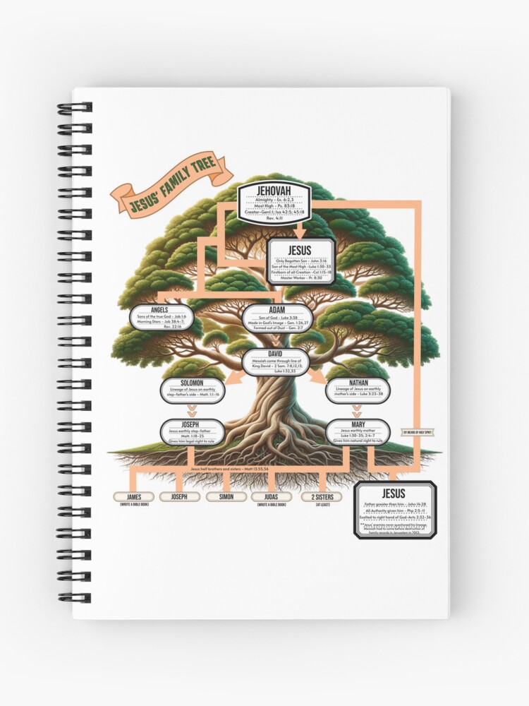 Jesus Family Tree Printable