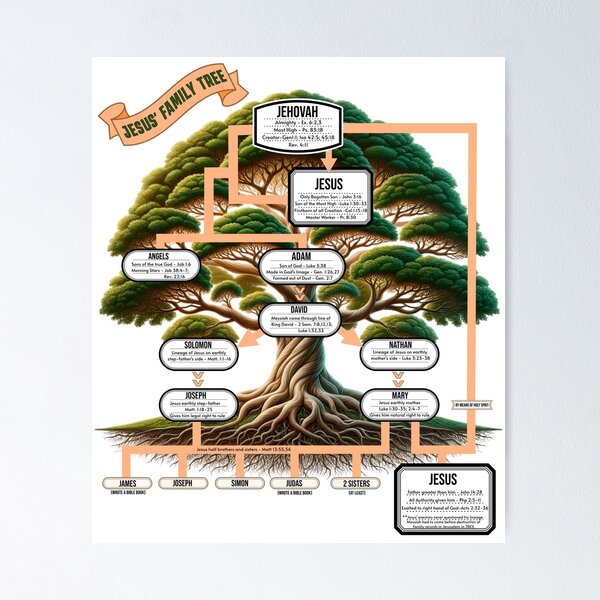 Family Tree Of Jesus Bible GBs In The Bible: Ruth And Naomi