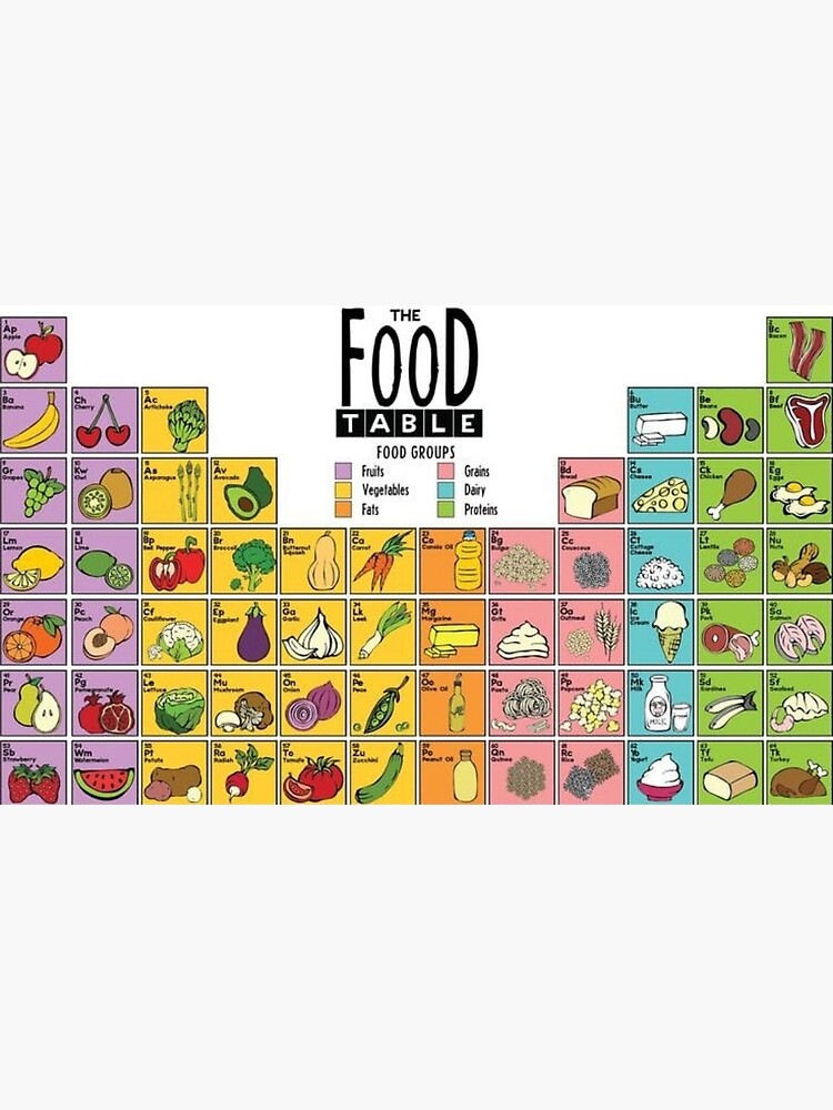 "periodic table of fun foods colorful and illustrated fruits and ...