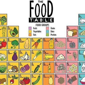 Periodic Table Of Fruits And Vegetables VEGETABLES CHART (28