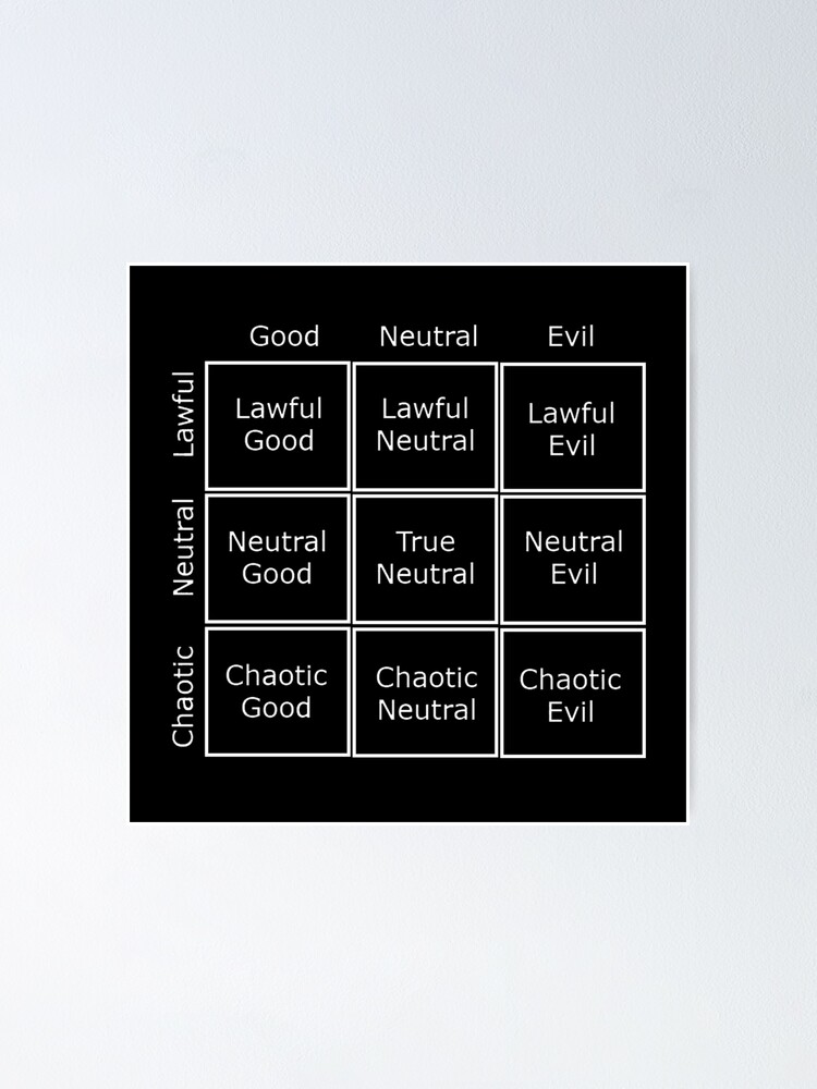 "Alignment Chart" Poster for Sale by FanWare | Redbubble
