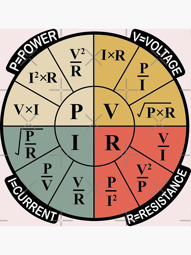 "Ohms Law Formula Wheel Sticker Chart for Electricians and Electrical Engineering Students and ...